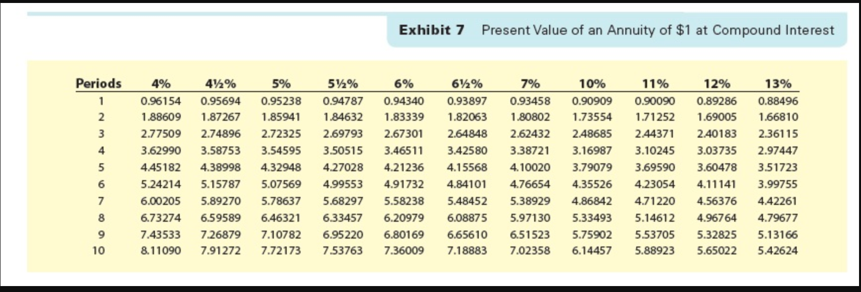 Solved Present Value of Bonds Payable; Premium Moss Co. | Chegg.com