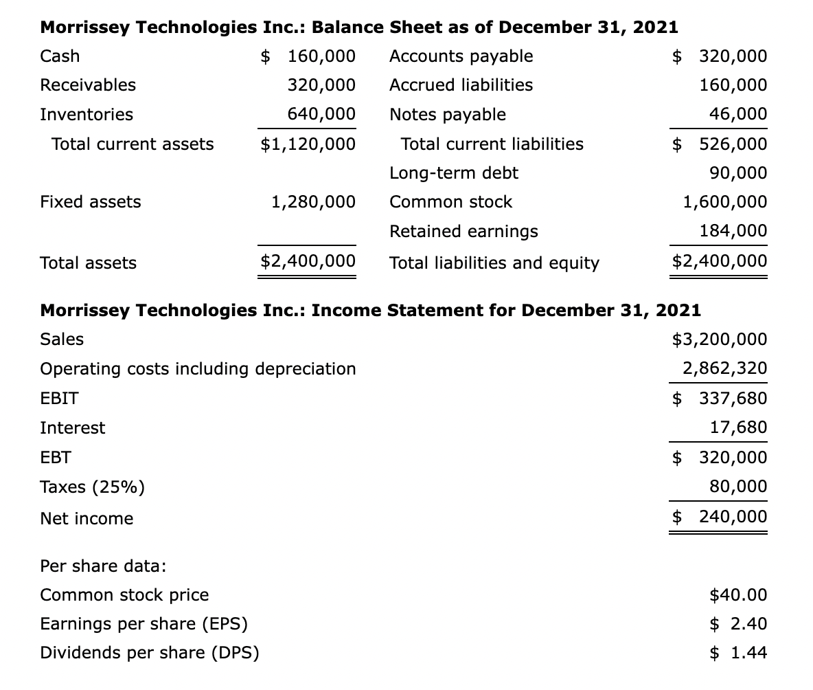 Solved Construct the forecasted financial statements | Chegg.com