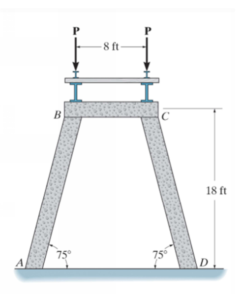 Solved 2-1P. The railroad trestle bridge shown in the photo | Chegg.com