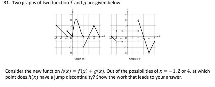 Solved 31. Two graphs of two function f and g are given | Chegg.com