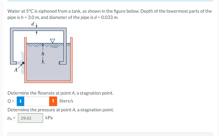 Solved Water at 5°C is siphoned from a tank, as shown in the | Chegg.com