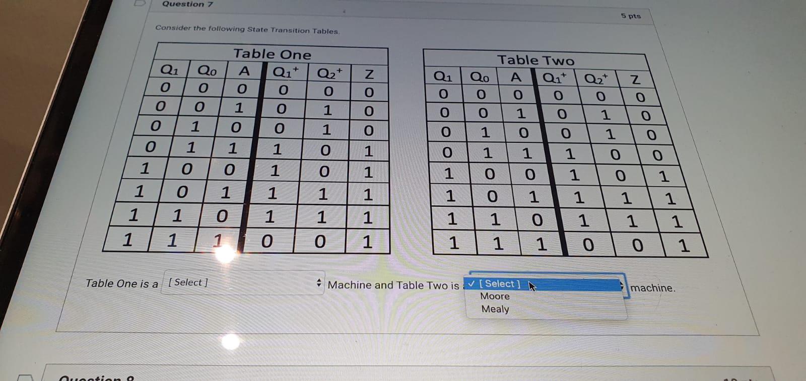 Solved Question 7 5 pts Consider the following State | Chegg.com