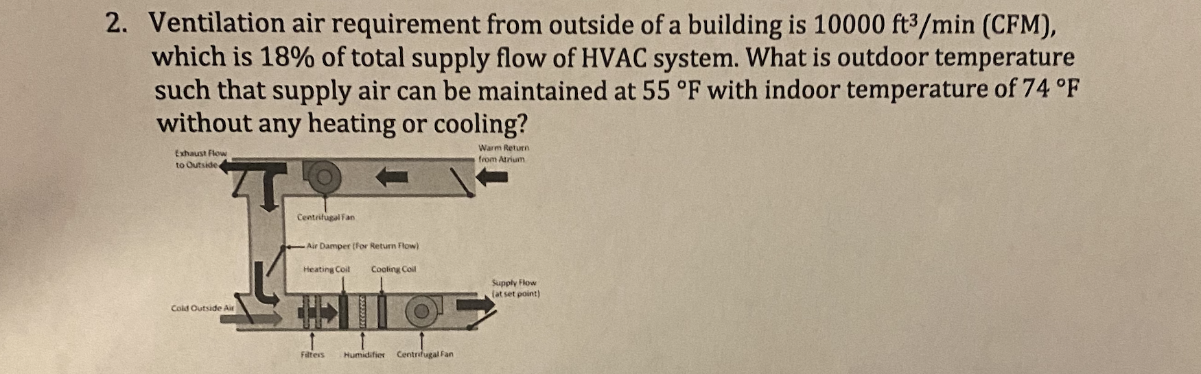 Solved 2. Ventilation air requirement from outside of a | Chegg.com