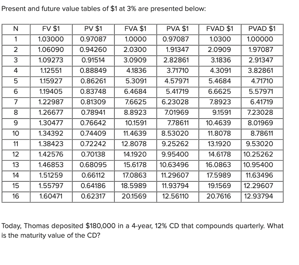 Solved Present and future value tables of $1 at 3% are | Chegg.com
