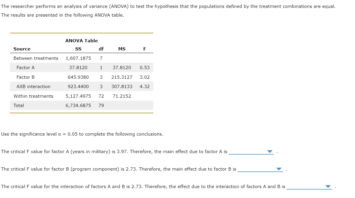 Solved 3. Measuring effect size for two-factor ANOVA It is | Chegg.com
