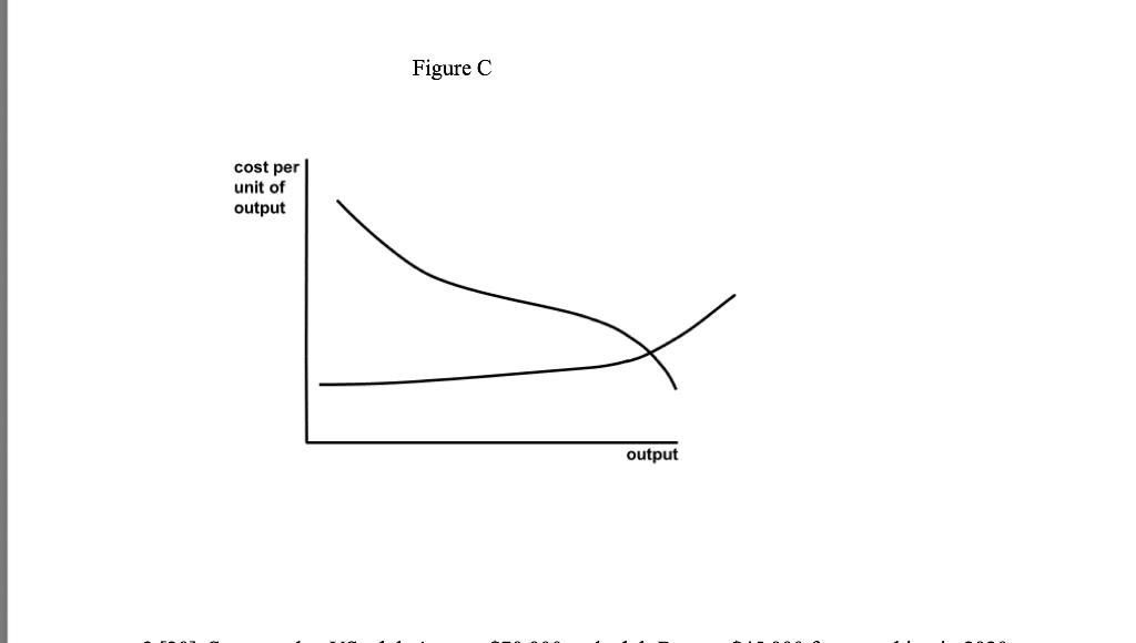 2. Figures A,B, and C, below, show demand and supply | Chegg.com