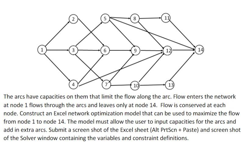 5 14) 6 9 13) 10) The arcs have capacities on them | Chegg.com