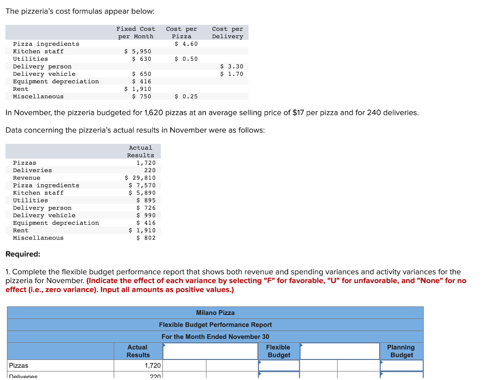 Solved The pizzeria's cost formulas appear below: In | Chegg.com