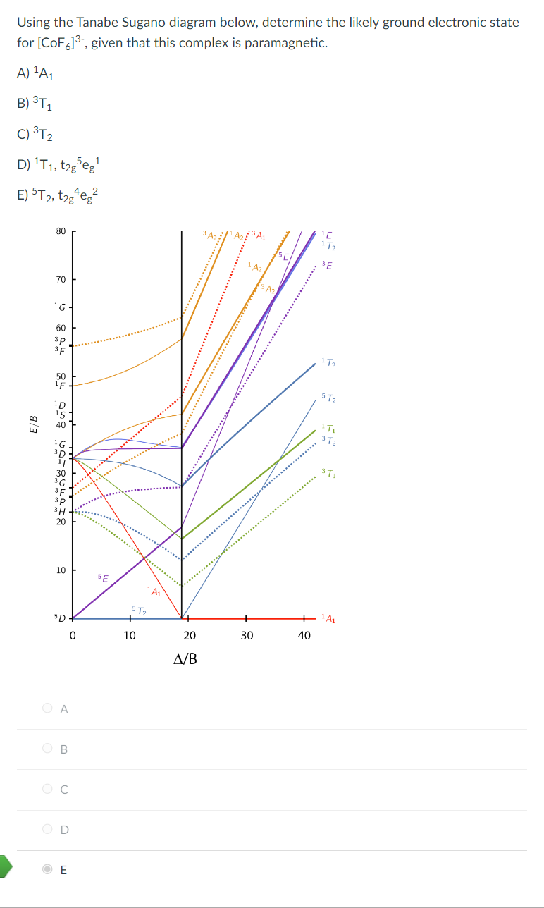 Solved Using the Tanabe-Sugano diagram below, determine what | Chegg.com