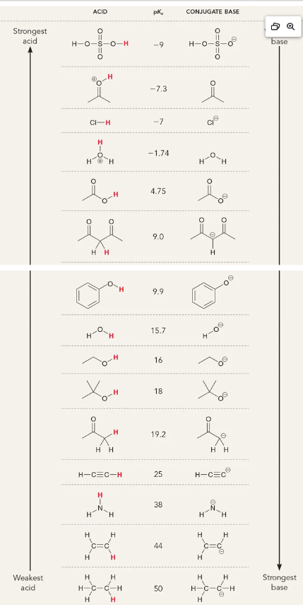 Solved Use arrow notation to complete the acid-base | Chegg.com