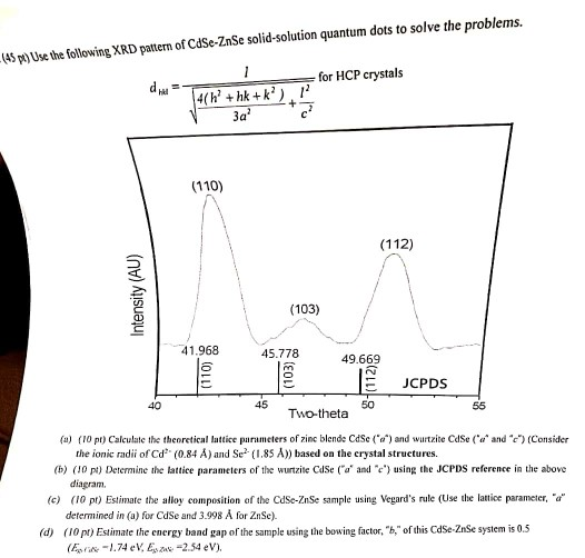 4Sp) Use the following XRD patterm of CdSe-ZnSe | Chegg.com