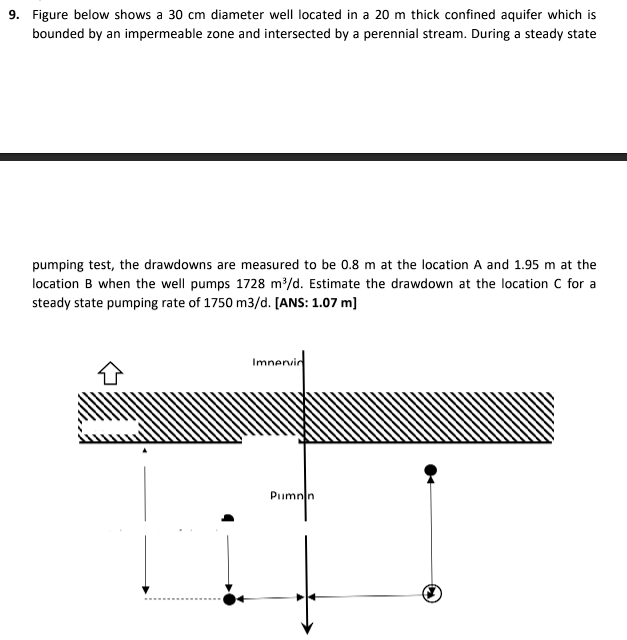 Solved Figure below shows a 30 cm diameter well located in a | Chegg.com