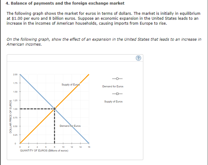 4. Balance of payments and the foreign exchange | Chegg.com