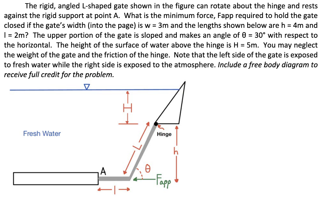 Solved The rigid, angled L-shaped gate shown in the figure | Chegg.com
