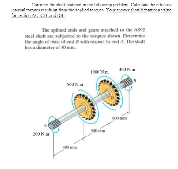 Solved Consider the shaft featured in the following problem. | Chegg.com