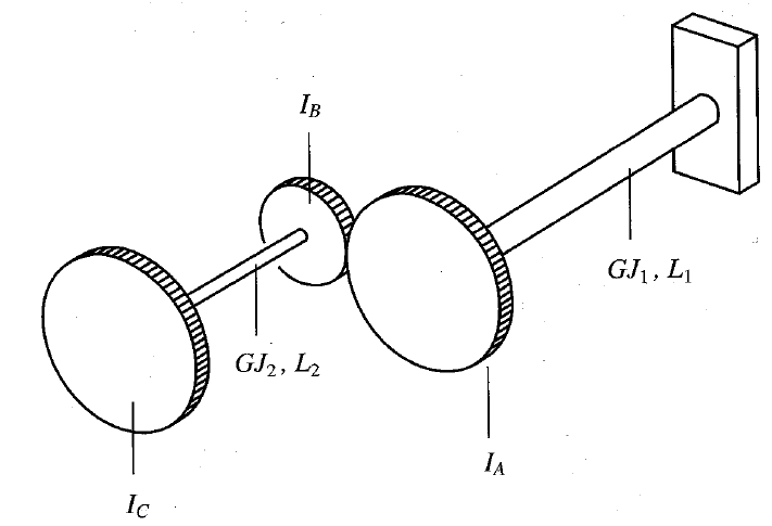 Solved Fig.4 shows a rotor system with gears and a rotor. | Chegg.com