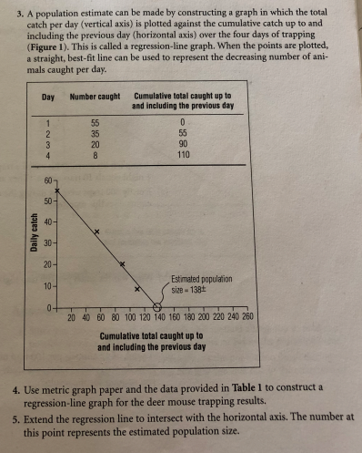 Solved 3. A population estimate can be made by constructing | Chegg.com