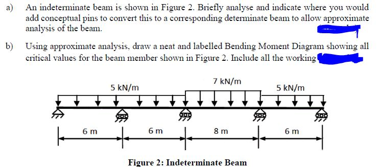 Solved a) An indeterminate beam is shown in Figure 2. | Chegg.com