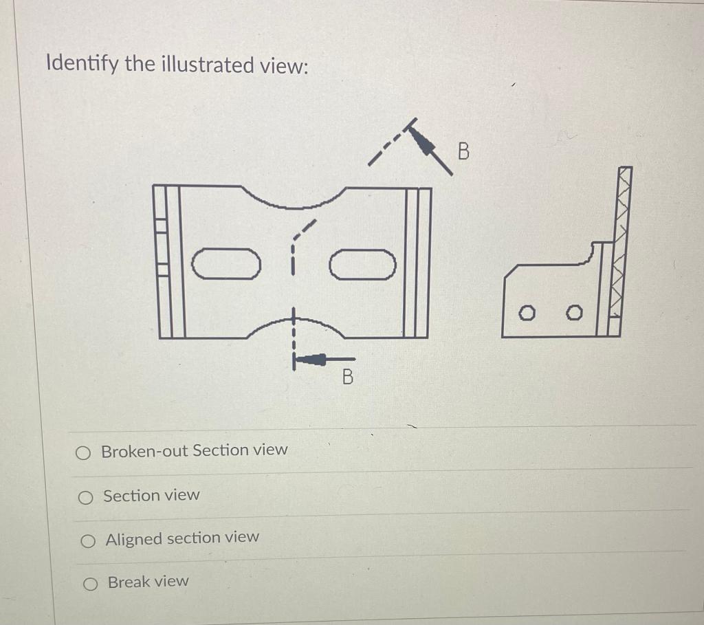 Solved Identify the illustrated view: B P B O Broken-out | Chegg.com