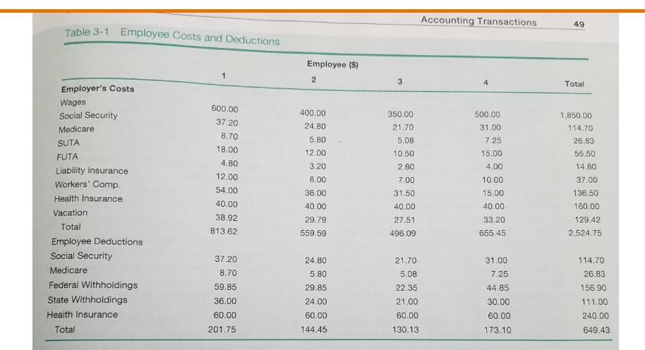 Problem 8 (1)Time cards are being entered into the | Chegg.com