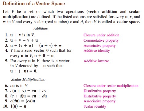 Solved Show that the set is a vector space. If not, PLEASE | Chegg.com