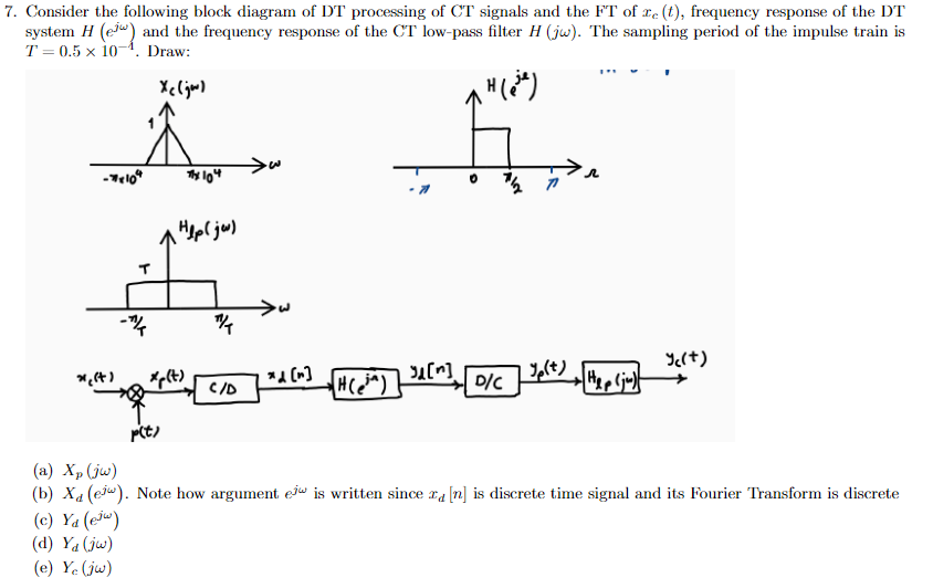 Solved 7. Consider the following block diagram of DT | Chegg.com
