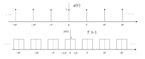 Solved 1. Express 𝑦(𝑡) as rectangular signal (= rect(𝑡)) | Chegg.com