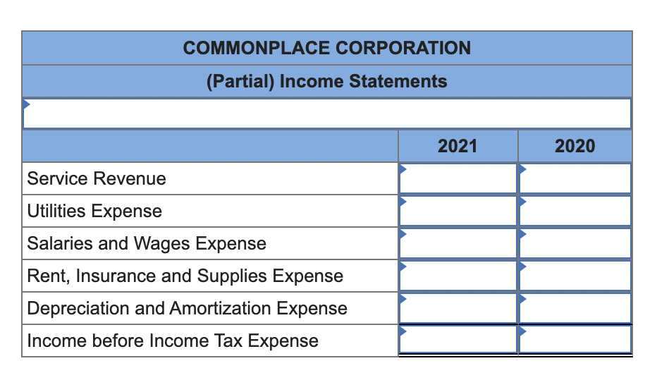 Solved Partial comparative income statements are presented | Chegg.com