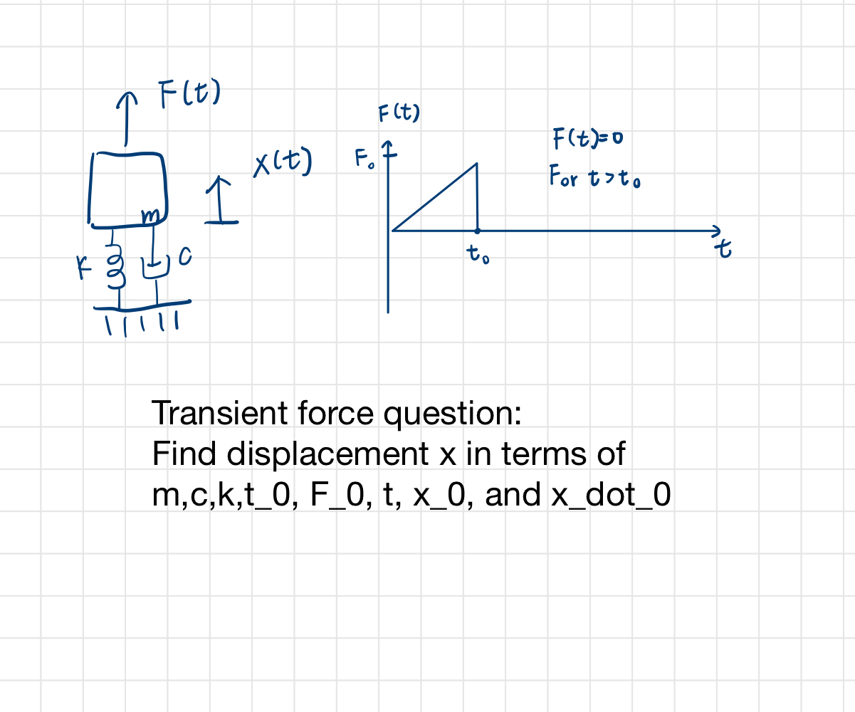 Solved Transient force question: Find displacement x in | Chegg.com