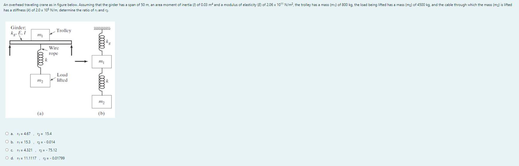 Solved Q4: Please solve this problem by showing the manual | Chegg.com