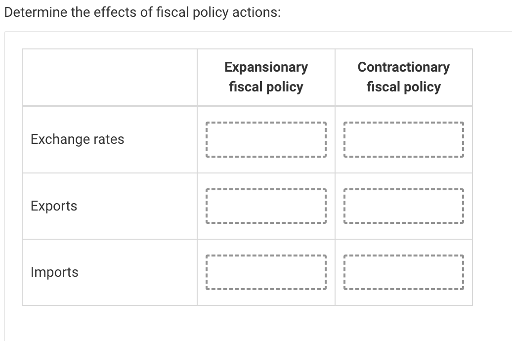 Solved Determine the effects of fiscal policy actions: | Chegg.com