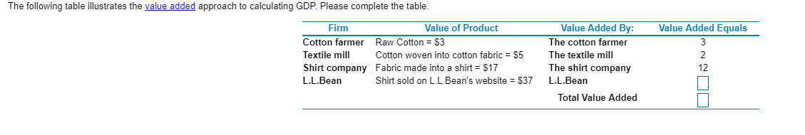 Solved The following table illustrates the value added | Chegg.com