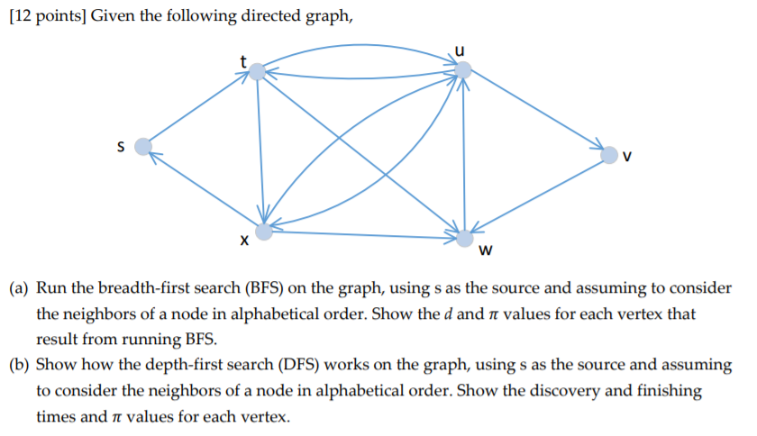 Solved [12 points] Given the following directed graph, w (a) | Chegg.com