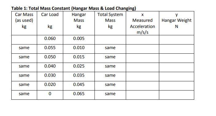 х Table 1: Total Mass Constant (Hangar Mass & Load | Chegg.com