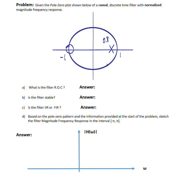 Solved Problem: Given the Pole-Zero plot shown below of a | Chegg.com