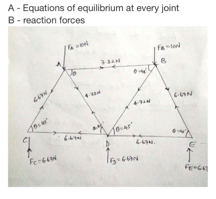 Solved Calculate the equations of equilibrium at every | Chegg.com