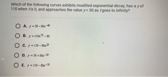 Solved Which of the following curves exhibits modified | Chegg.com