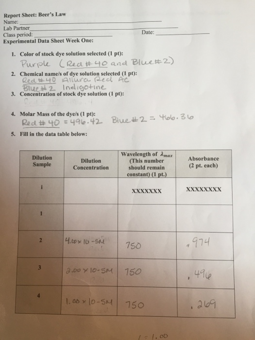 Solved Report Sheet: Beer's Law Name: Lab Partner Class | Chegg.com