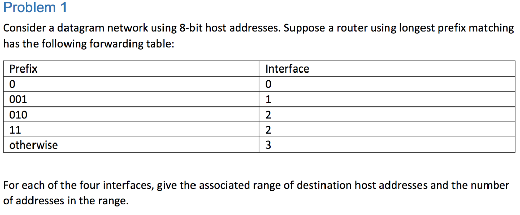 Solved Problem 1 Consider a datagram network using 8-bit | Chegg.com