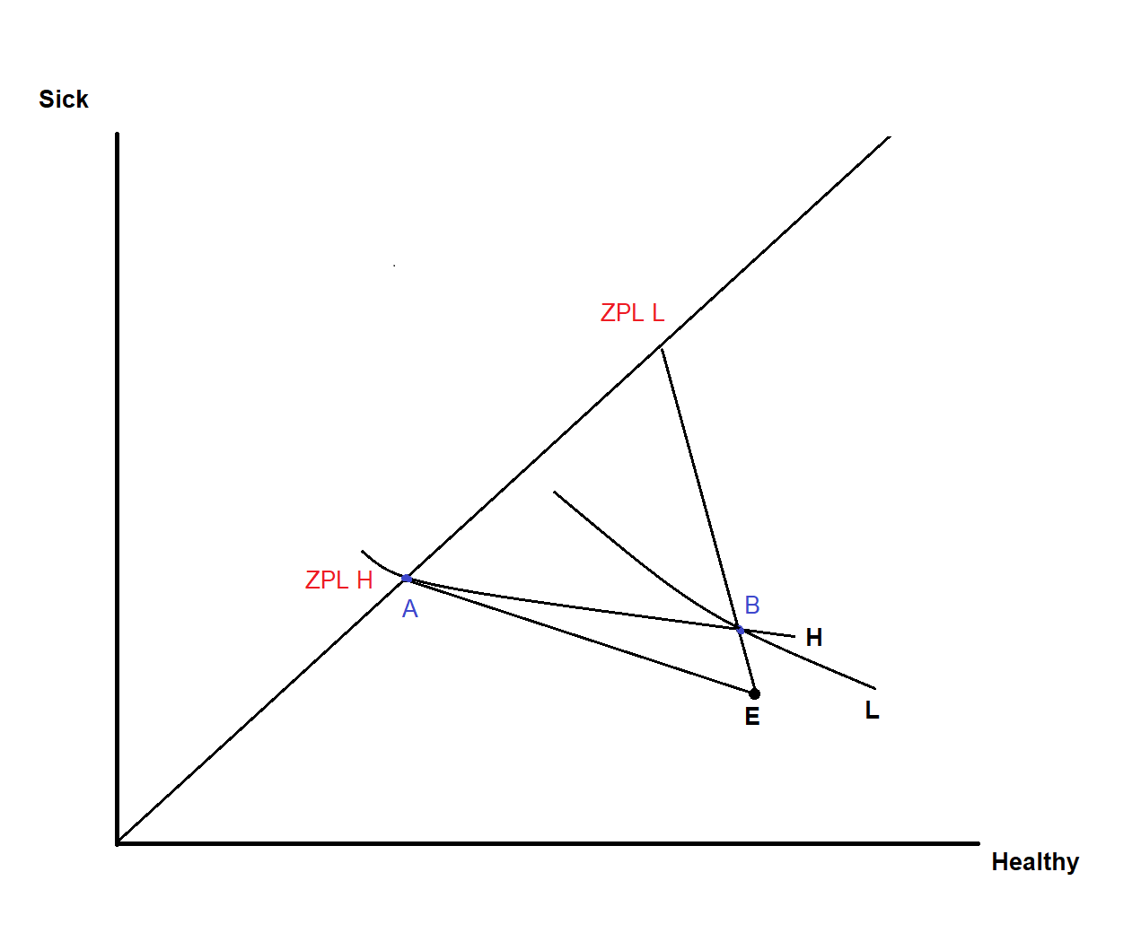 Solved Consider the figure below depicting the | Chegg.com