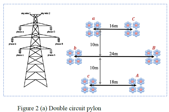 Solved A three-phase double circuit pylon is shown below. | Chegg.com