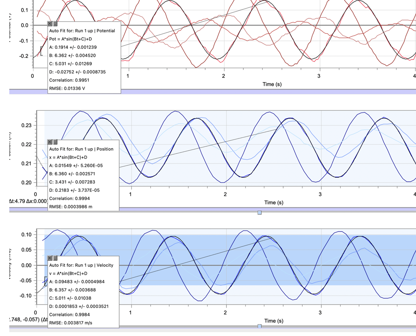 Solved Induced EMF versus Speed lab This exercise is | Chegg.com