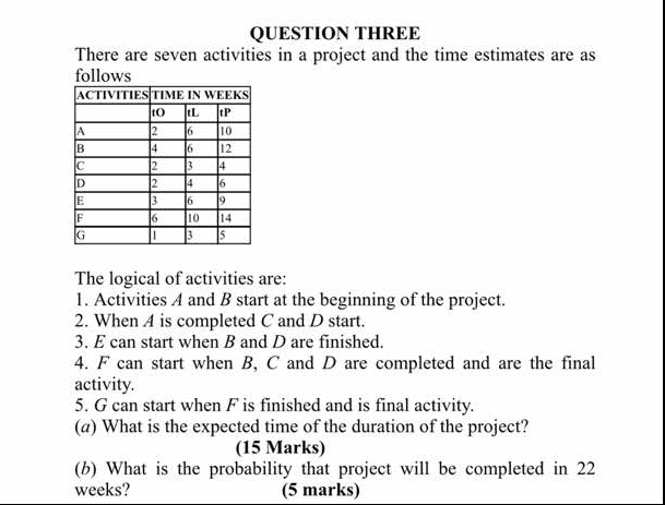 Solved QUESTION THREE There are seven activities in a | Chegg.com