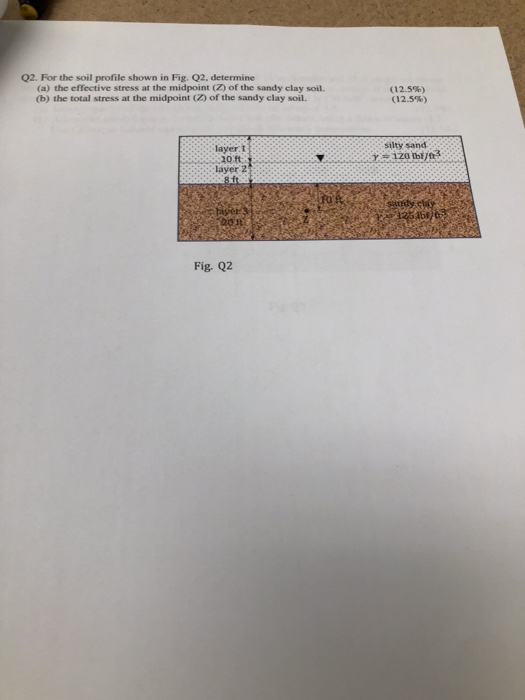 Solved Q2. For the soil profile shown in Fig. Q2, determine | Chegg.com