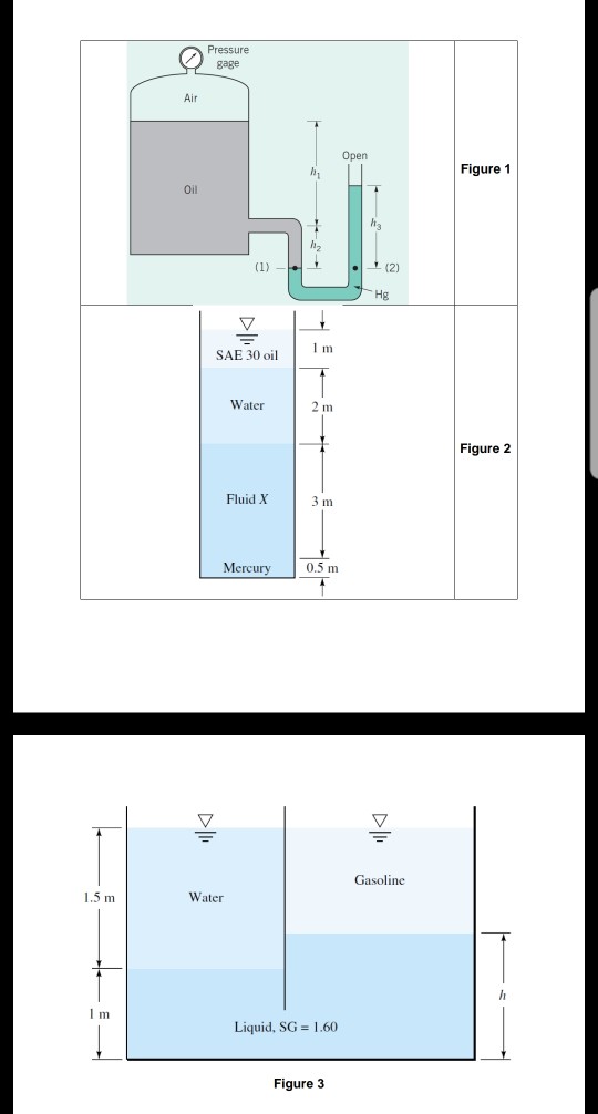 Solved Problem 1. A closed tank contains compressed air and | Chegg.com