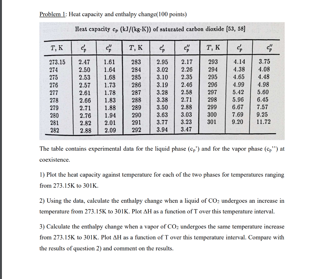 Solved Problem 1: Heat capacity and enthalpy change(100 | Chegg.com