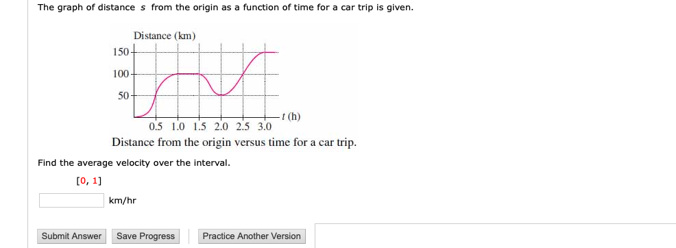 Solved The graph of distance s from the origin as a function | Chegg.com