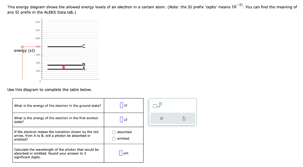 Solved This energy diagram shows the allowed energy levels | Chegg.com