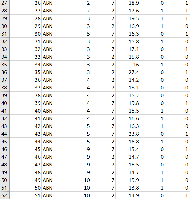 Solved Create a scatter graph of the monthly average ratings | Chegg.com
