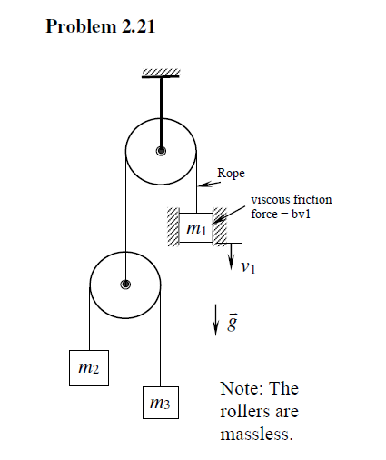 Solved Problem 2.21 Rope viscous friction force = bv1 mi Vi | Chegg.com